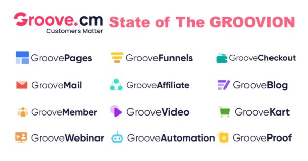 State of The Groovion: GrooveCM's Latest Development, Demonstration ...